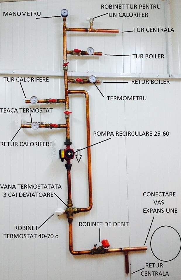 Ghid instalare centrala termica pe lemne Stropuva